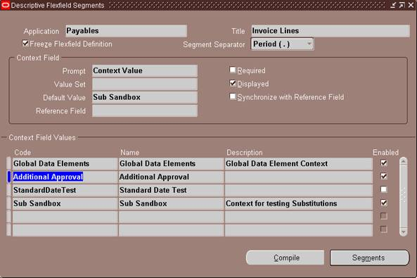 How to Upload Descriptive Flexfield (DFF) data to AP Invoice Lines Only
